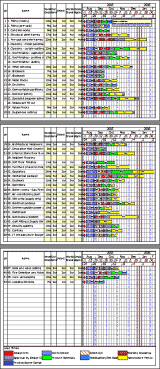 Specifying horizontal and vertical pagination options