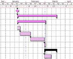 Adjusting the chart scale to match its contents