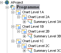 Expanding and contracting hierarchies in the project view