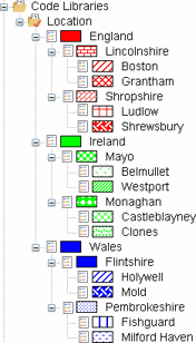Dealing with code library, WBS, resource and cost centre hierarchies in ...