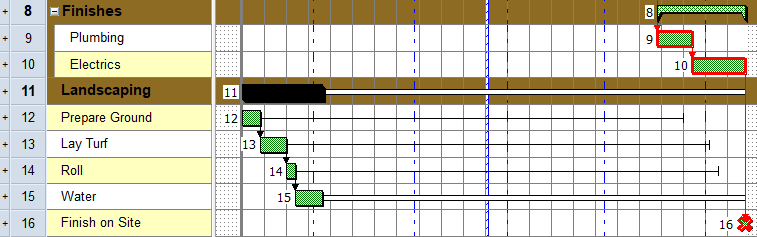 Linking tasks in different charts and summary groups