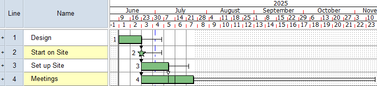 Navigating around a project using the project view